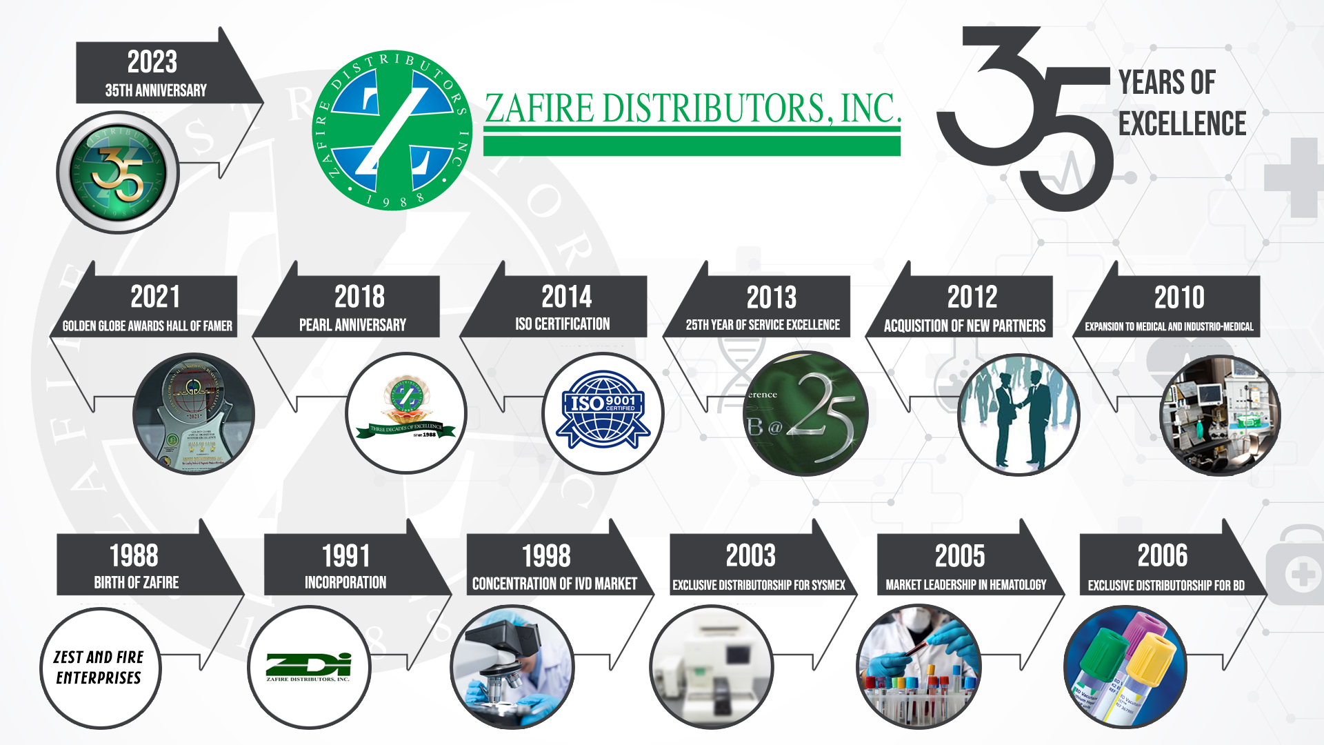 About Us | Zafire Distributors, Inc.